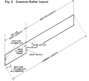 Rafter Guide: Rafter Lengths • Rafter Angles • Rafter Cuts
